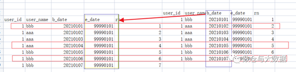 数据仓库实践-拉链表设计 - 知乎