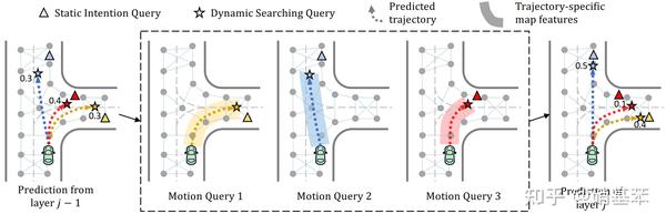 Motion Prediction 02 MTR模型整体介绍 - 知乎
