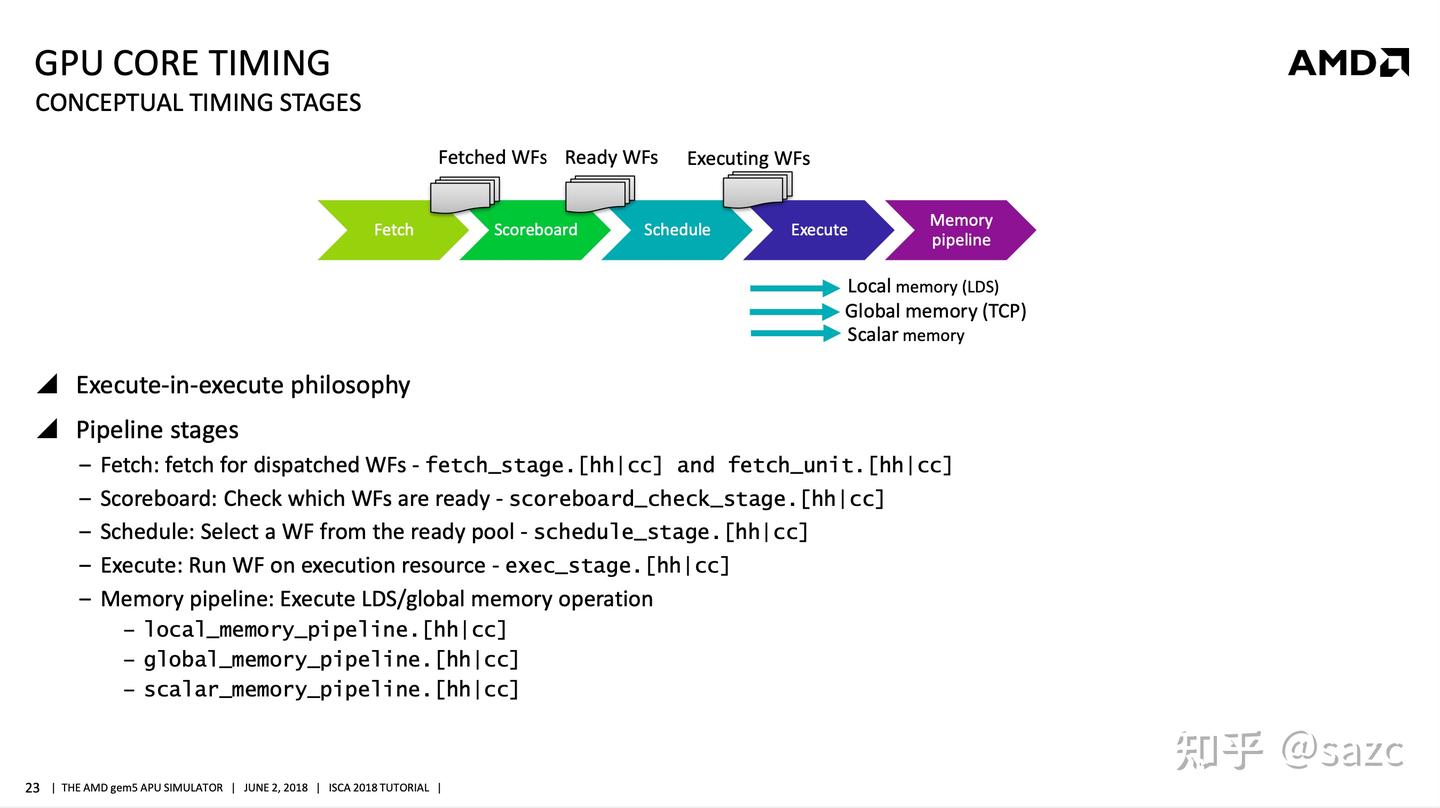 AMD GPGPU GCN架构模拟器介绍 - 知乎