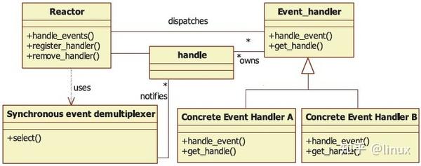 libev网络库的框架解析 - 知乎