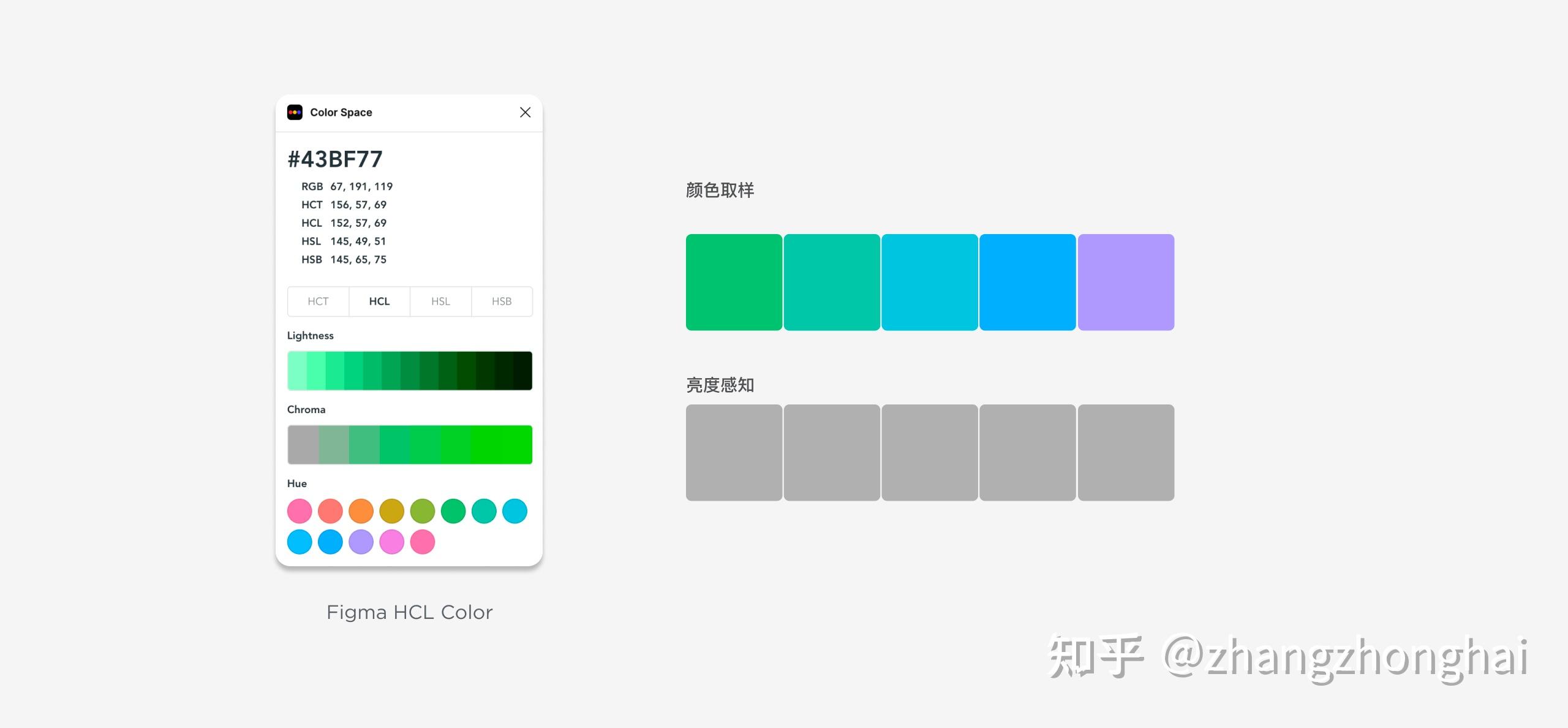 如何用HCL色彩空间构建更具逻辑性的色板 - 知乎