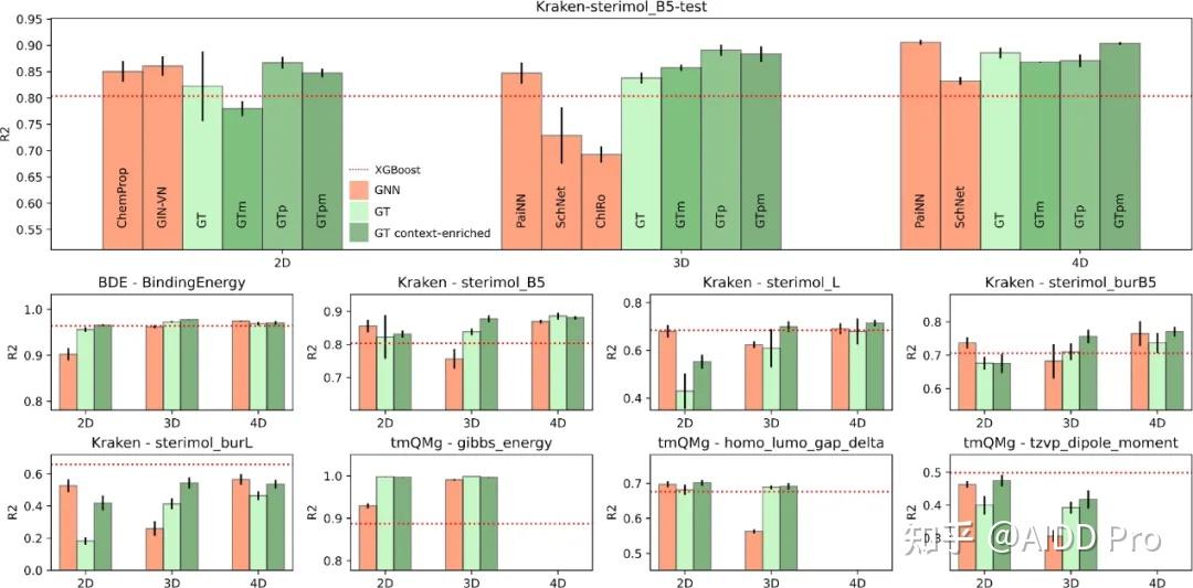 Journal of Cheminformatics | 两大图神经网络架构在分子性质预测任务中的对决 - 知乎
