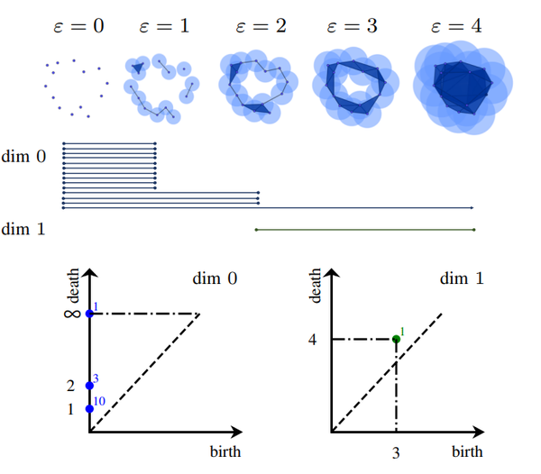 [论文复现]详述使用Giotto-tda库复现论文'Classification of MNIST using TDA' - 基于TDA实现MNIST手写数字库分类 - 知乎