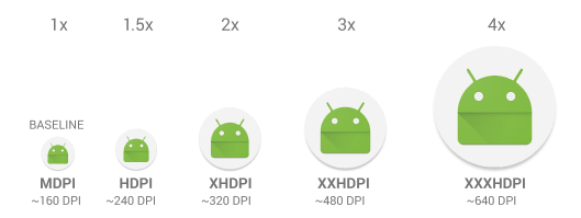 优化Android工程中的图片资源 - 知乎