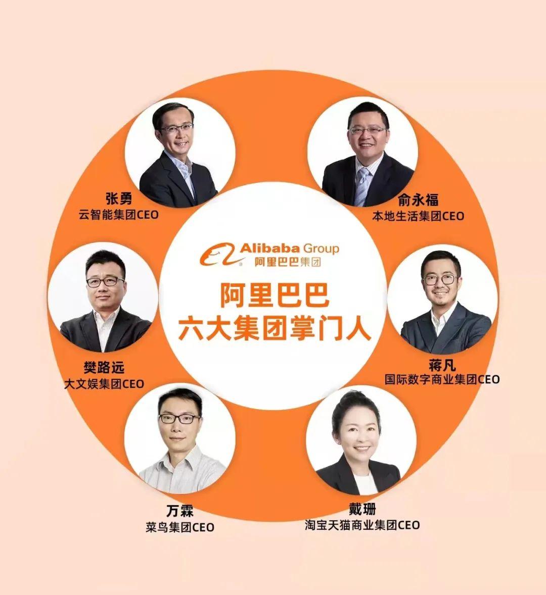 拆解阿里巴巴新六位CEO - 知乎