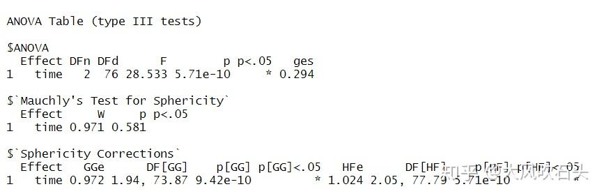 R语言与SPSS做方差分析(ANOVA)对比 - 知乎