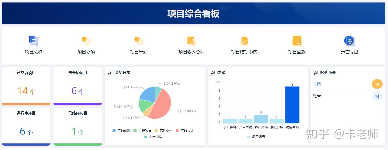 终于有人讲明白 PDCA、A3、8D、DMAIC 怎么用了！ - 知乎