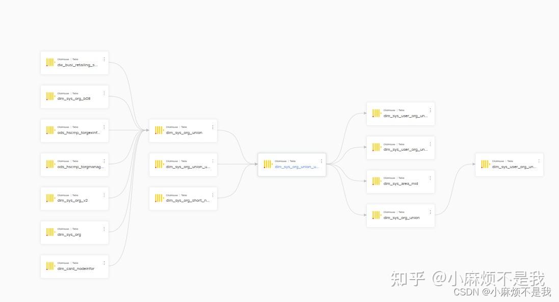 datahub使用-字段级&表级数据血缘-clickhouse - 知乎