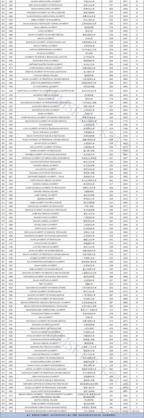 重磅！ESI高被引阈值更新，附ESI高被引作者名单 - 知乎