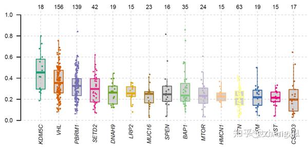 突变处理maf - 知乎