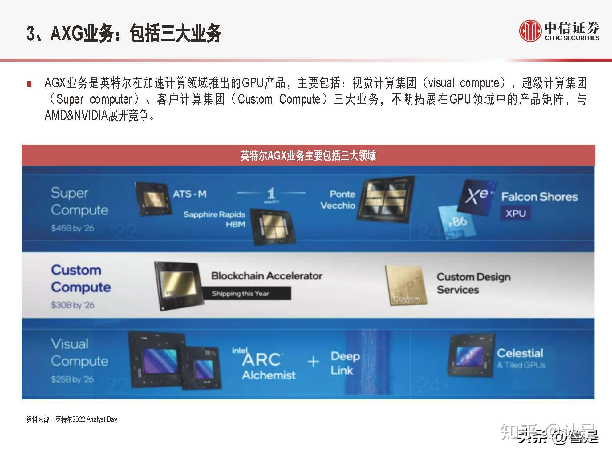 英特尔深度分析报告：短期持续承压，关注IDM2.0战略转型 - 知乎