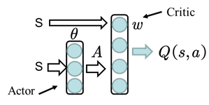 强化学习(十二)--DDPG - 知乎