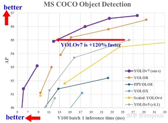 YOLO家族系列模型的演变：从v1到v8（下） - 知乎