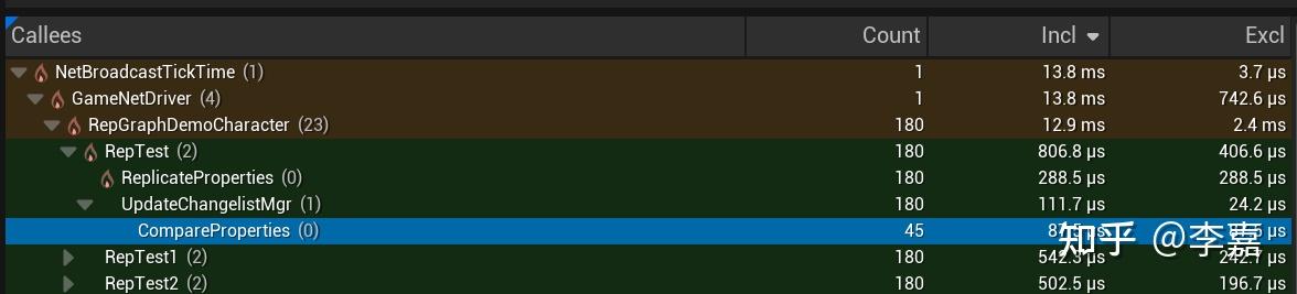 UE5 网络同步性能热点分析（NetDriver&ReplicationGraph） - 知乎