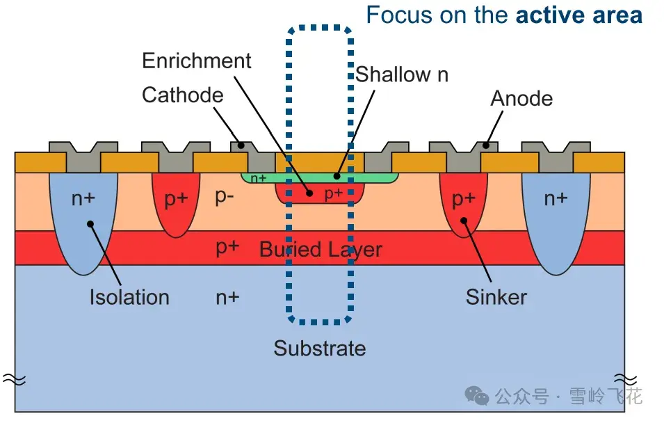 雪岭 · 激光雷达未来『最核心』器件——SPAD-SoC - 知乎