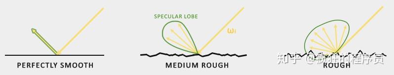 基于物理的渲染-Specular IBL-PrefilteredEnvironmentMap - 知乎