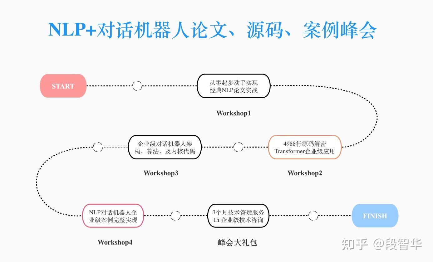NLP+对话机器人技术峰会 - 知乎