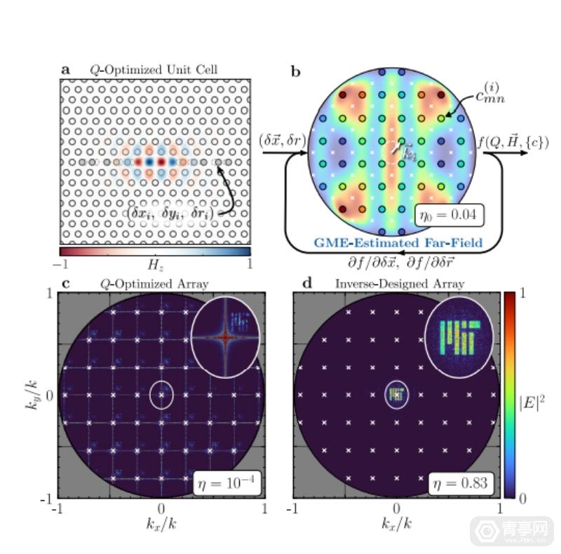 基于SLM调制器，MIT研发高效率全息显示方案 - 知乎