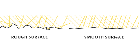 PBR深入- DFG项 - 知乎