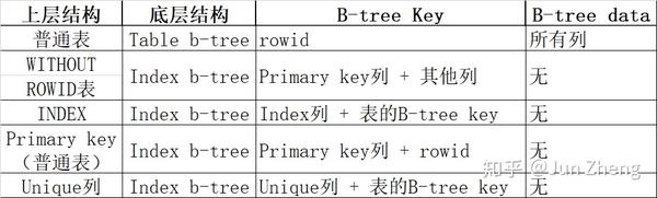 SQLite数据库文件格式 - 知乎