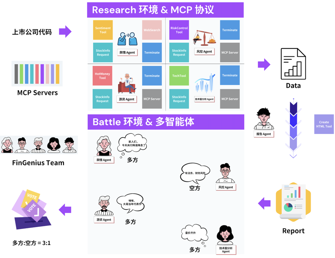 我竟然发现了个炒A股神器？试了下FinGenius感觉有点东西啊！ - 知乎