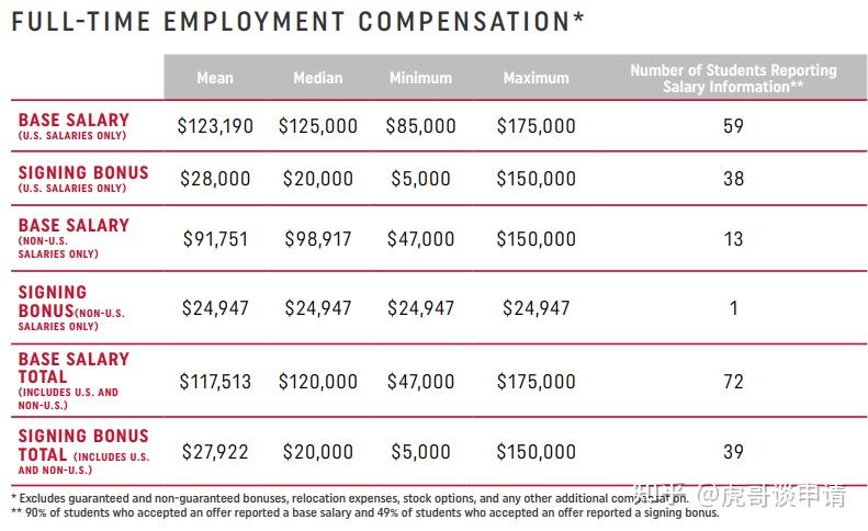 CMU-计算金融MSCF-世界金工项目中的顶流，深入扒一扒 - 知乎