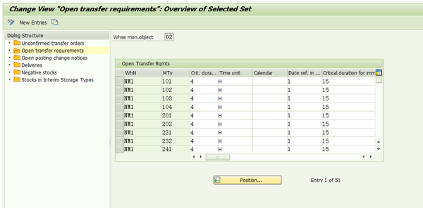 SAP WM初阶之事务代码LL01 - Warehouse Activity Monitor - 知乎