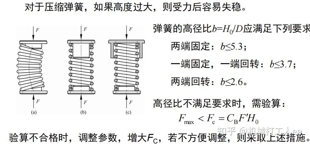 弹簧选型计算基本知识 - 知乎
