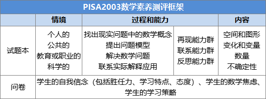 深究PISA2000-2022变化，“中国版PISA”正在悄悄变强 - 知乎