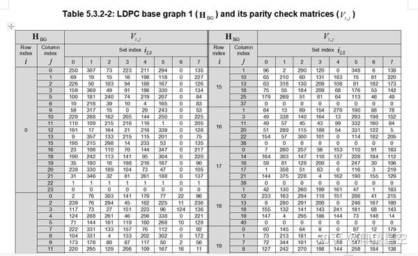 5G NR LDPC入门讲解（3） - 知乎