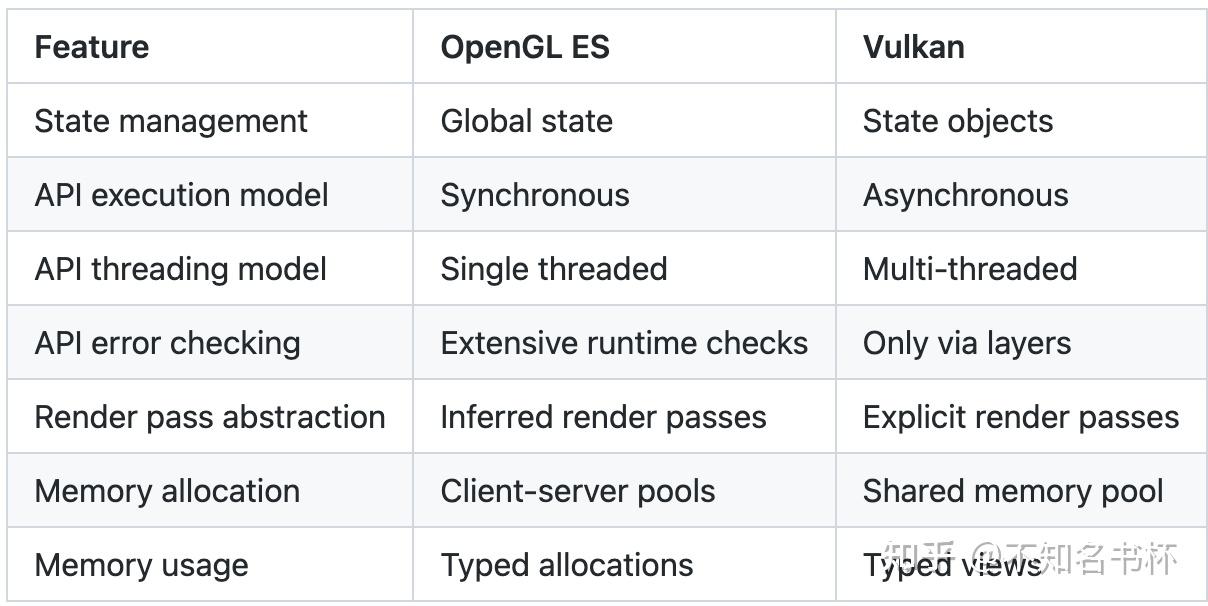 初探Vulkan - 知乎