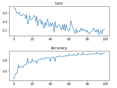 手撕 CNN 之 AlexNet（PyTorch 实战篇） - 知乎