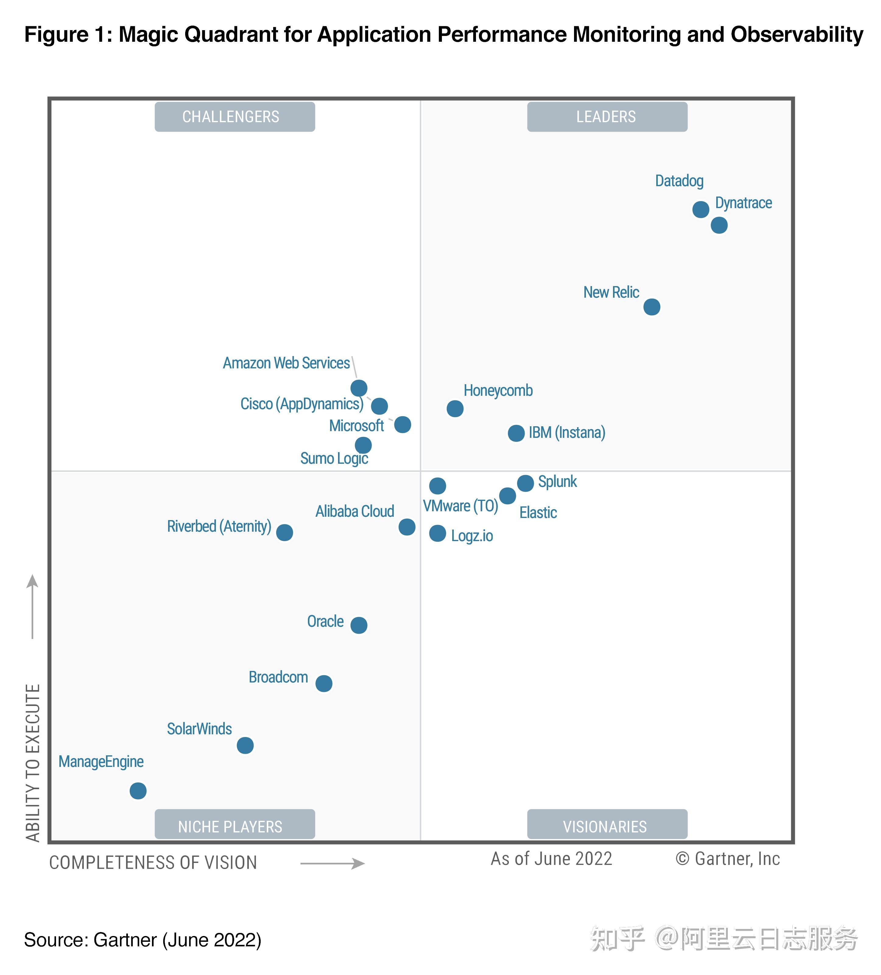 NewRelic K8s监控产品体验 - 知乎