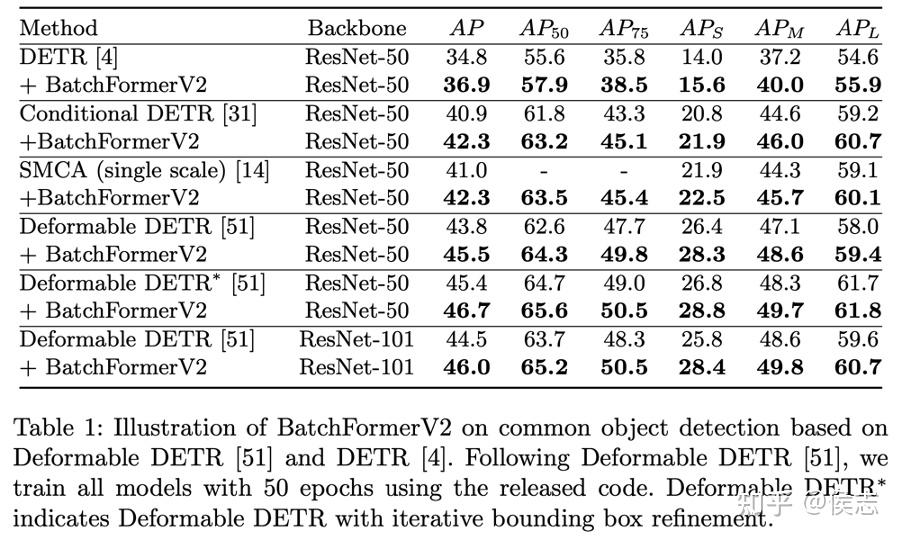 BatchFormer: 一种简单有效、即插即用的探索样本关系通用模块 (CVPR2022) - 知乎