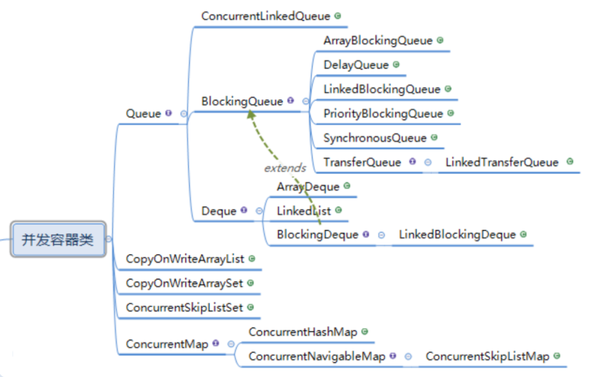 Java并发编程之java.util.concurrent包 - 知乎