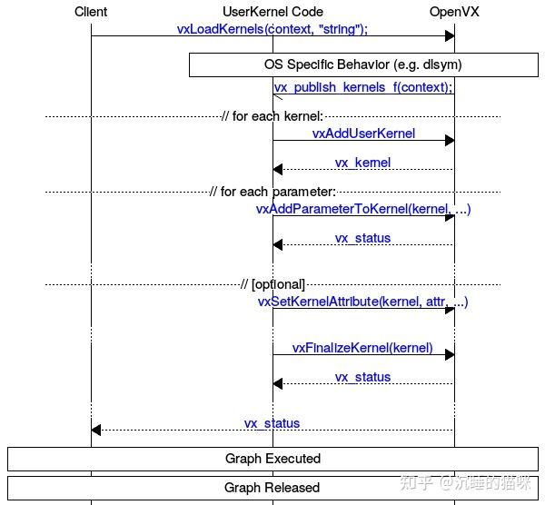 TIOVX 实战 -- User Kernel 流程 - 知乎