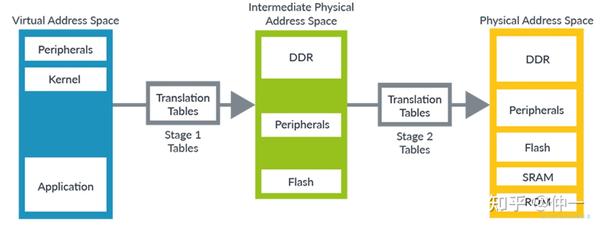 深入理解Aarch64内存管理 - 知乎