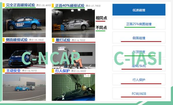 都是碰撞测试有什么不同 解读C-NCAP和C-IASI - 知乎