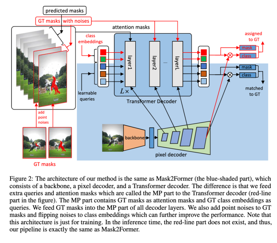CVPR 2023｜一文速览IDEA研究院计算机视觉前沿成果 - 知乎