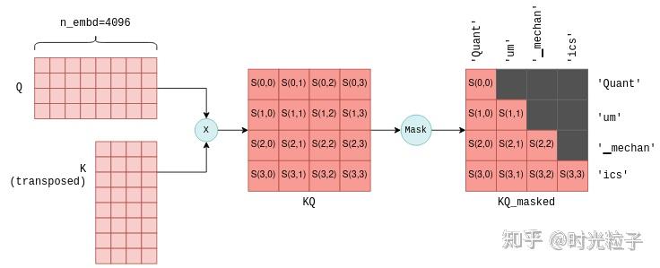 [精]深入浅出大模型推理过程: llama.cpp 解释了一切！ - 知乎