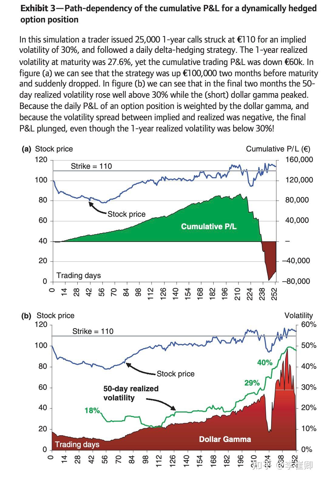 variance swap 跟 gamma scalping 的联系 - 知乎