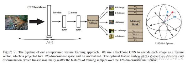 利用Contrastive Loss（对比损失）思想设计自己的loss function - 知乎