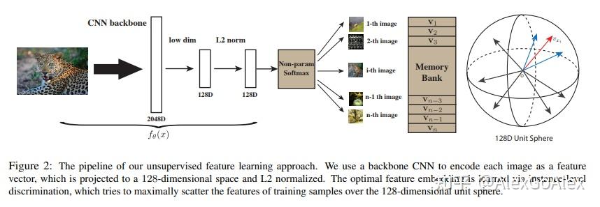 利用Contrastive Loss（对比损失）思想设计自己的loss function - 知乎