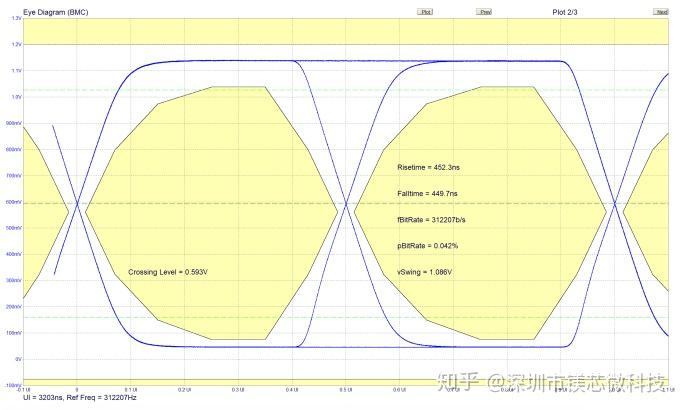 慧能泰发布电路极简PD Sink（PD诱骗）芯片HUSB238，已获PD认证 - 知乎