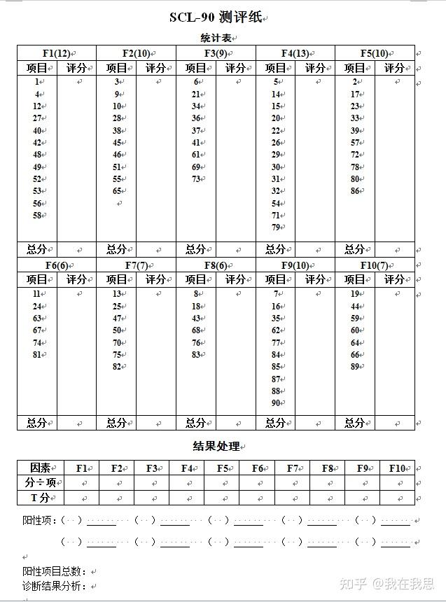 SCL-90（Symptom Checklist-90）-一种常用自测心理量表 - 知乎