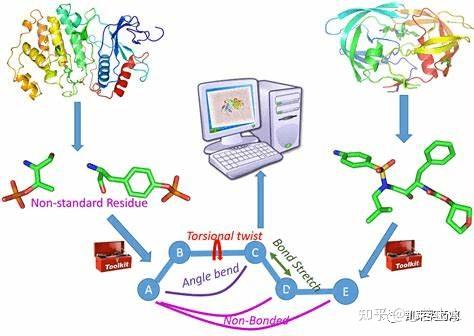 年度热点｜机器学习代谢组学联合计算机辅助药物设计究竟会檫出什么样的火花 - 知乎