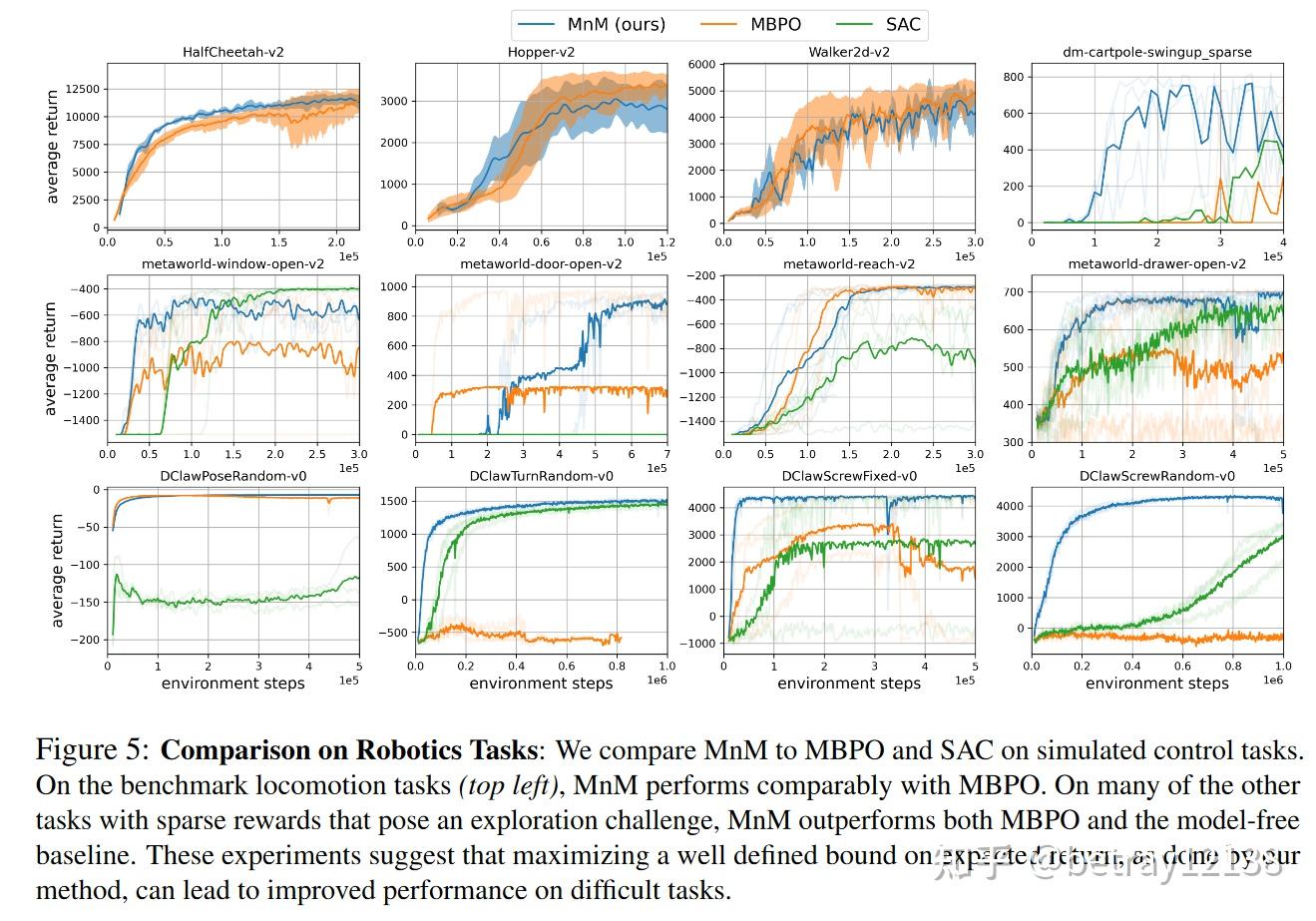 MnM-MISMATCHED NO MORE: JOINT MODEL-POLICY OPTIMIZATION FOR MODEL-BASED ...