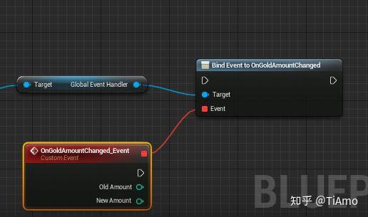 Simple Global Event System - 知乎