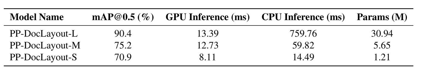 老黄瓜刷绿漆——PP-DocLayout - 知乎