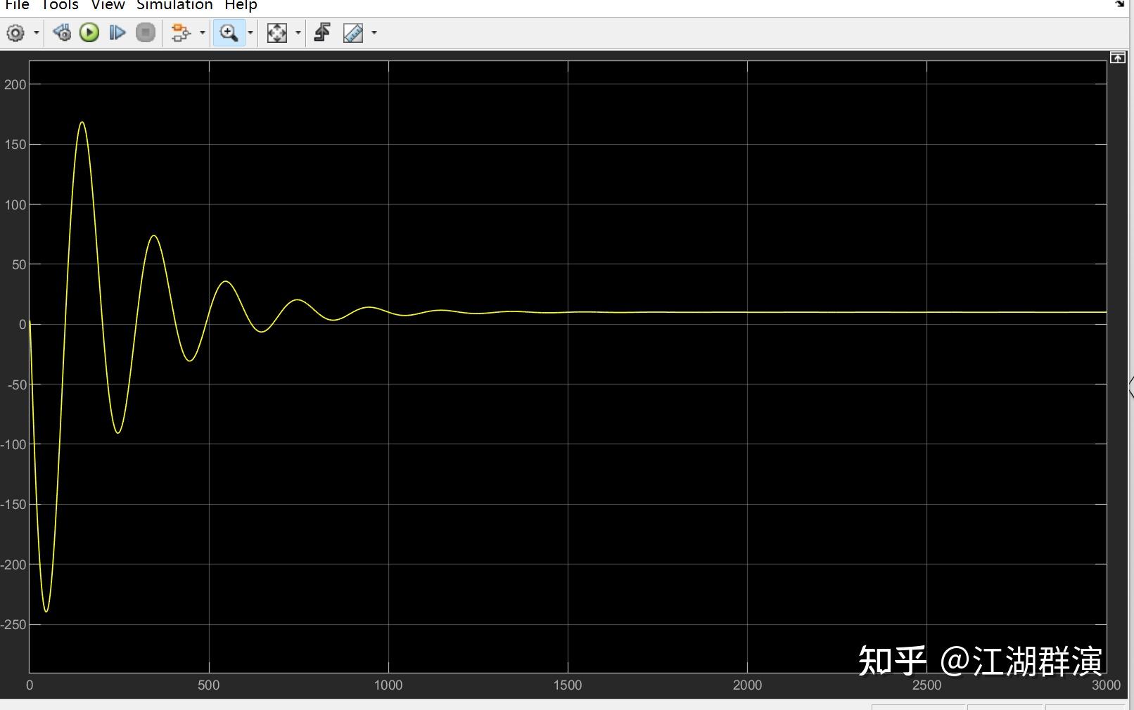pid的参数调试方法以及个人理解 - 知乎